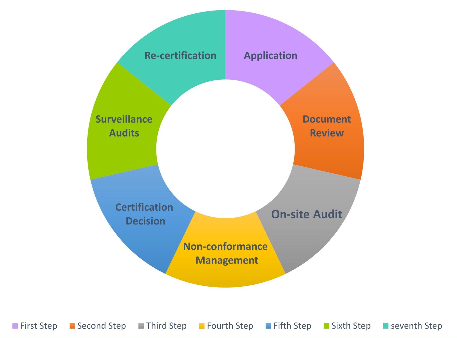 About Mas Quality Certification - More Than 3 Reasons to Choose Us
